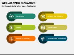Wireless Value Realization PowerPoint and Google Slides Template - PPT ...