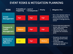 Event Risk Management PowerPoint Template and Google Slides Theme - PPT Slides