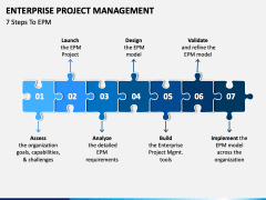 Enterprise Project Management PowerPoint and Google Slides Template ...
