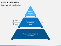 Culture Pyramid PowerPoint and Google Slides Template - PPT Slides