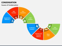 Condensation PowerPoint and Google Slides Template - PPT Slides