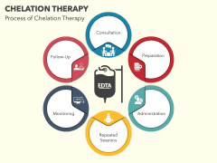 Chelation Therapy PowerPoint and Google Slides Template - PPT Slides