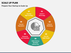 Scale Up Plan PowerPoint and Google Slides Template - PPT Slides