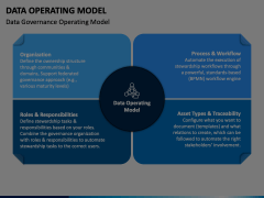 Data Operating Model PowerPoint and Google Slides Template - PPT Slides