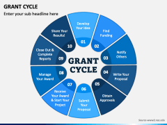 Grant Cycle PowerPoint and Google Slides Template - PPT Slides