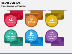 Disease Outbreak PowerPoint and Google Slides Template - PPT Slides