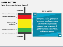 Paper Battery PowerPoint and Google Slides Template - PPT Slides