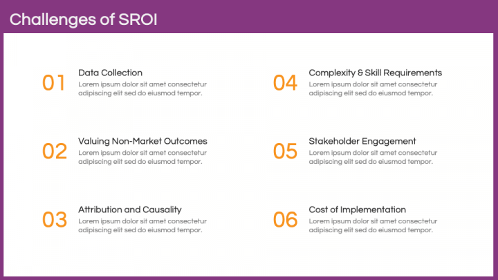 Social Return on Investment (SROI) Framework PowerPoint and Google Slides Template