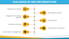 HRIS Implementation PowerPoint and Google Slides Template - PPT Slides