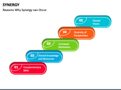 Synergy PowerPoint and Google Slides Template - PPT Slides