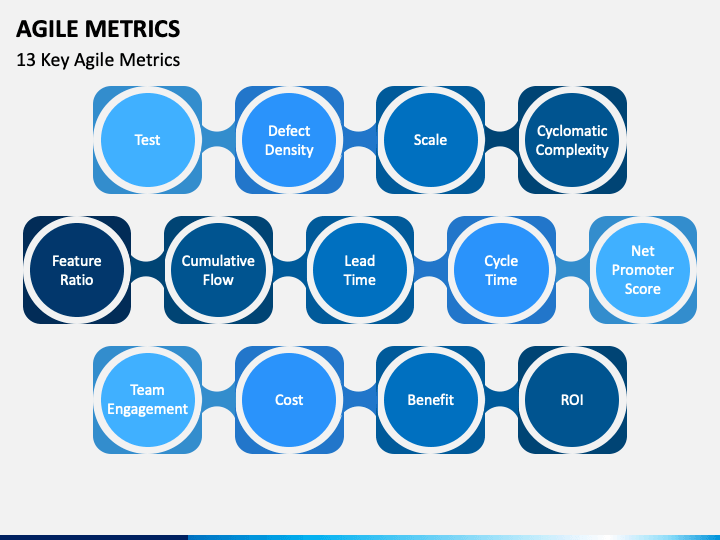 Agile Metrics PowerPoint and Google Slides Template - PPT Slides