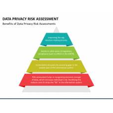 Privacy Impact Assessment PowerPoint and Google Slides Template - PPT ...