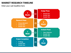 Market Research Timeline PowerPoint and Google Slides Template - PPT Slides