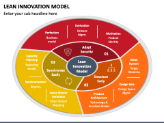 Lean Innovation Model PowerPoint and Google Slides Template - PPT Slides