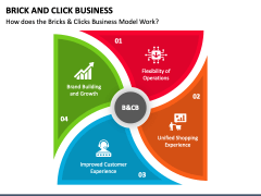 Brick and Click Business PowerPoint and Google Slides Template - PPT Slides