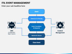 ITIL Event Management PowerPoint and Google Slides Template - PPT Slides