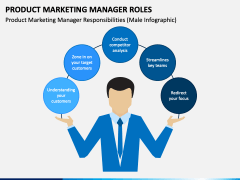 Product Marketing Manager Roles PowerPoint and Google Slides Template ...