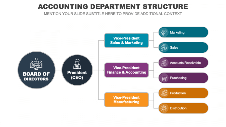 Accounting Department Structure for PowerPoint and Google Slides - PPT Slides