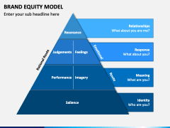 Brand Equity Model PowerPoint and Google Slides Template - PPT Slides