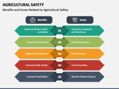 Agricultural Safety PowerPoint and Google Slides Template - PPT Slides