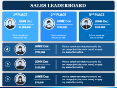Sales Leaderboard PowerPoint and Google Slides Template - PPT Slides