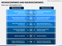 Microeconomics and Macroeconomics PowerPoint and Google Slides Template