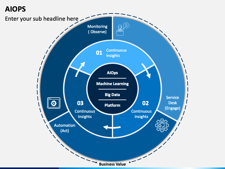 AIOPS PowerPoint and Google Slides Template - PPT Slides