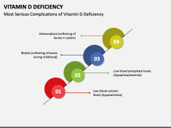 Vitamin D Deficiency PowerPoint and Google Slides Template - PPT Slides