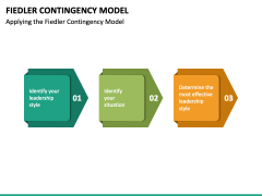 Fiedler Contingency Model PowerPoint and Google Slides Template - PPT ...