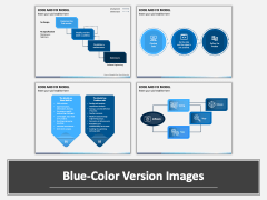 Code and Fix Model PowerPoint and Google Slides Template - PPT Slides