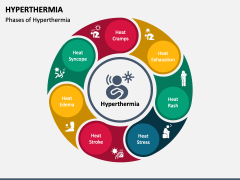 Hyperthermia PowerPoint and Google Slides Template - PPT Slides