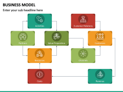 Business Model PowerPoint Template | SketchBubble
