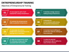 Entrepreneurship Training PowerPoint and Google Slides Template - PPT ...