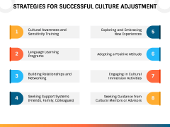 Culture Adjustment PowerPoint and Google Slides Template - PPT Slides
