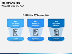 RFI, RFP and RFQ PowerPoint and Google Slides Template - PPT Slides
