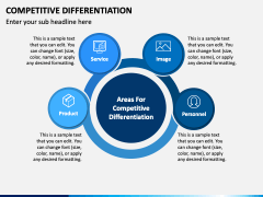 Competitive Differentiation PowerPoint and Google Slides Template - PPT ...