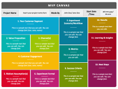 MVP Canvas PowerPoint and Google Slides Template - PPT Slides