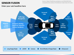 Sensor Fusion PowerPoint and Google Slides Template - PPT Slides
