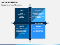 Social Behavior PowerPoint and Google Slides Template - PPT Slides