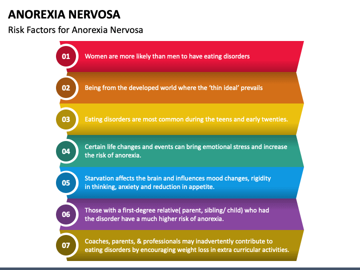 Anorexia Nervosa PowerPoint and Google Slides Template - PPT Slides