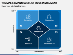Thomas Kilmann Conflict Mode Instrument PowerPoint and Google Slides ...