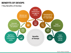 Benefits of Devops PowerPoint and Google Slides Template - PPT Slides
