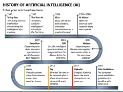 History of Artificial Intelligence (AI) PowerPoint Template - PPT Slides
