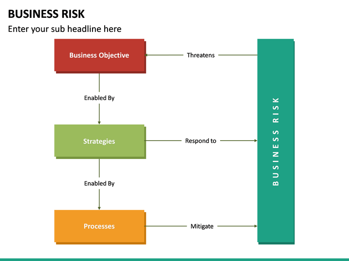 Business Risk PowerPoint Template | SketchBubble