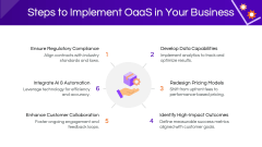 Outcome as a Service PowerPoint and Google Slides Template - PPT Slides
