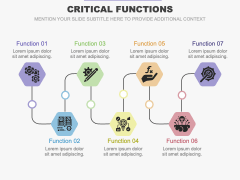 Critical Functions PowerPoint and Google Slides Template - PPT Slides