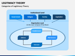 Legitimacy Theory PowerPoint and Google Slides Template - PPT Slides