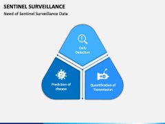 Sentinel Surveillance PowerPoint and Google Slides Template - PPT Slides
