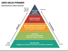 Data Value Pyramid PowerPoint and Google Slides Template - PPT Slides