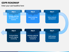 GDPR Roadmap PowerPoint and Google Slides Template - PPT Slides